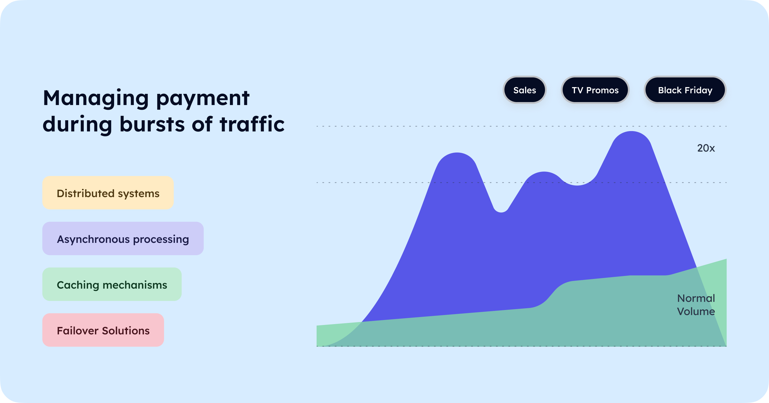 Scaling payment acceptance | Payrails